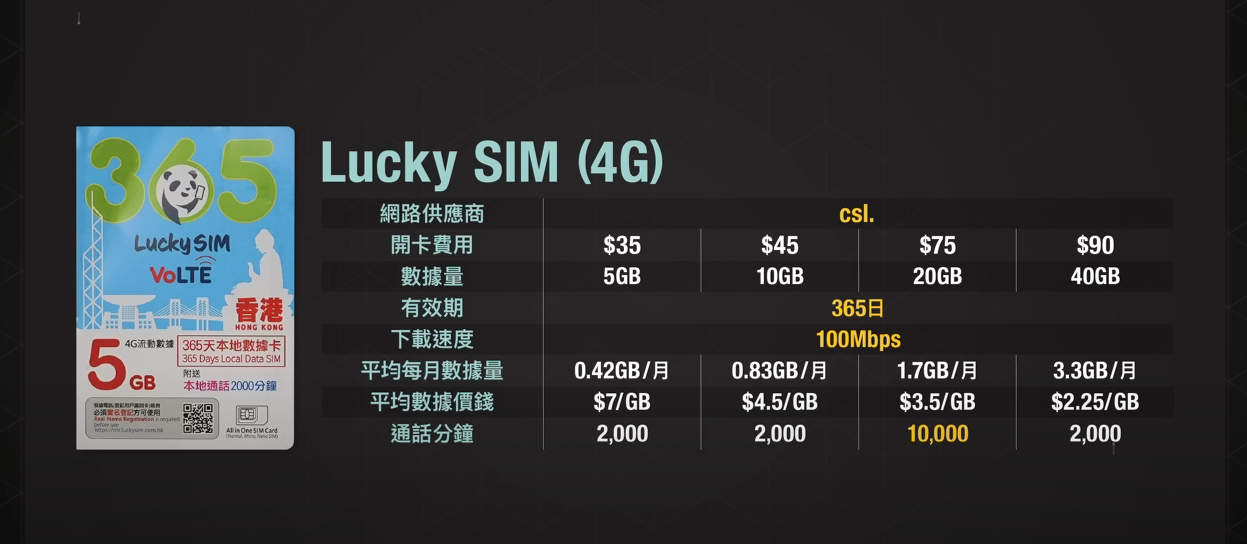 4G/5G年卡SIM2025 價錢/用量/網速/增值服務邊個最優勝？ | am730